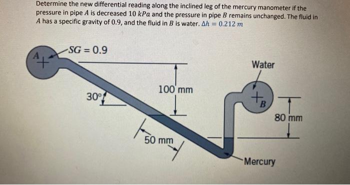 Solved Determine the new differential reading along the | Chegg.com