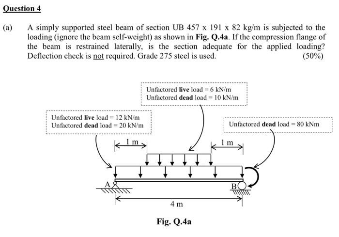 Solved Question 4 (a) A simply supported steel beam of | Chegg.com