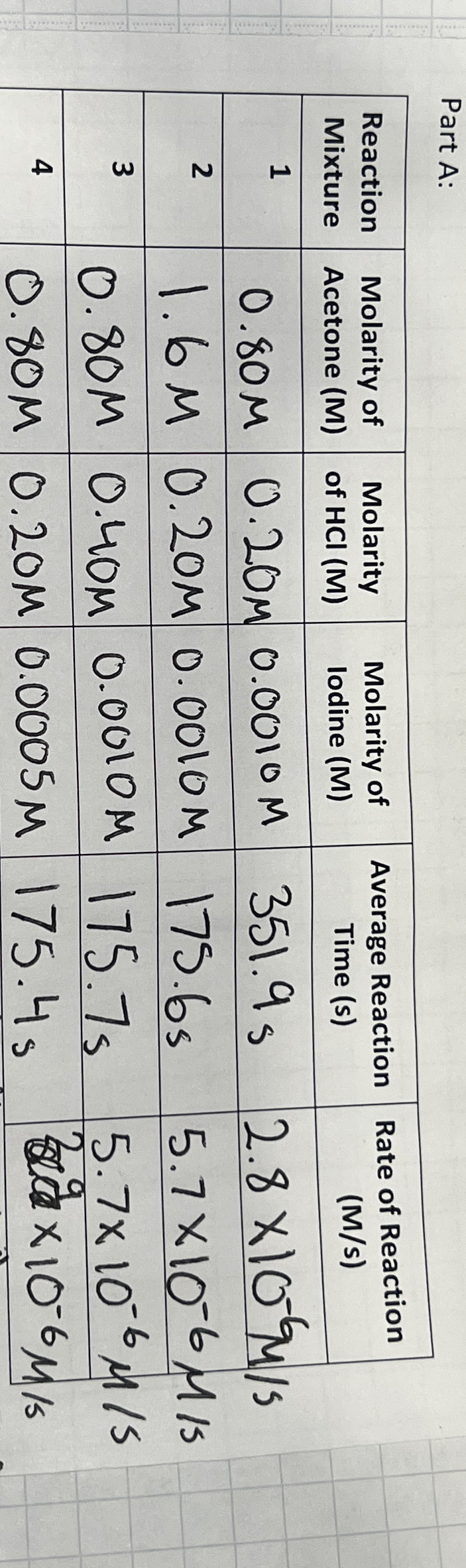 Help!Order for acetone? Order for H^+(HCl)?Order for | Chegg.com