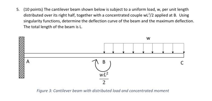 Solved (10 points) The cantilever beam shown below is | Chegg.com