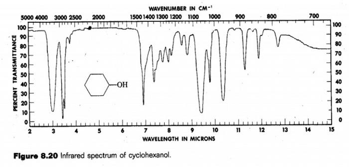 Solved Shown below are the IR spectra for cyclohexanol and | Chegg.com