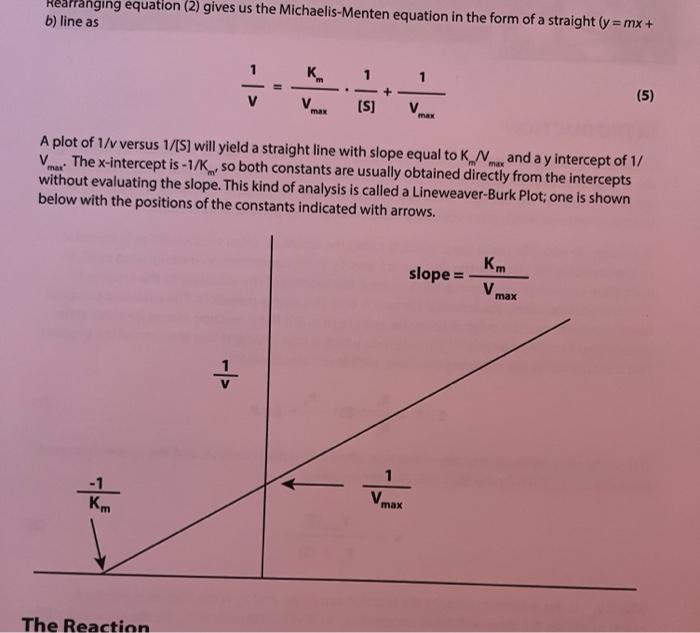 Solved Please draw a lineweaver burk plot graph using the | Chegg.com Solved Please draw a lineweaver burk plot graph using the | Chegg.com