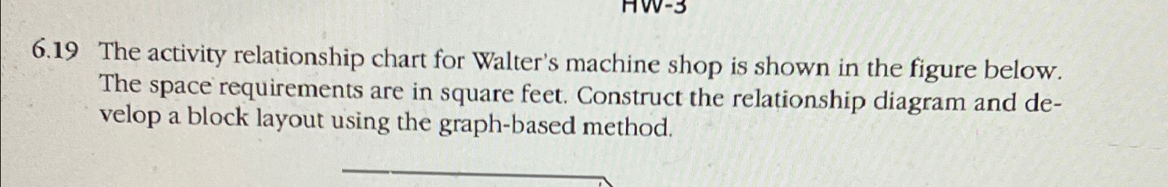 Solved The acf6.19 ﻿The activity relationship chart for | Chegg.com