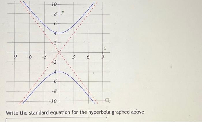 Solved Write the standard equation for the hyperbola graphed | Chegg.com