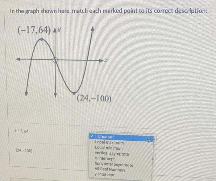Solved In the graph shown here, match each marked point to | Chegg.com