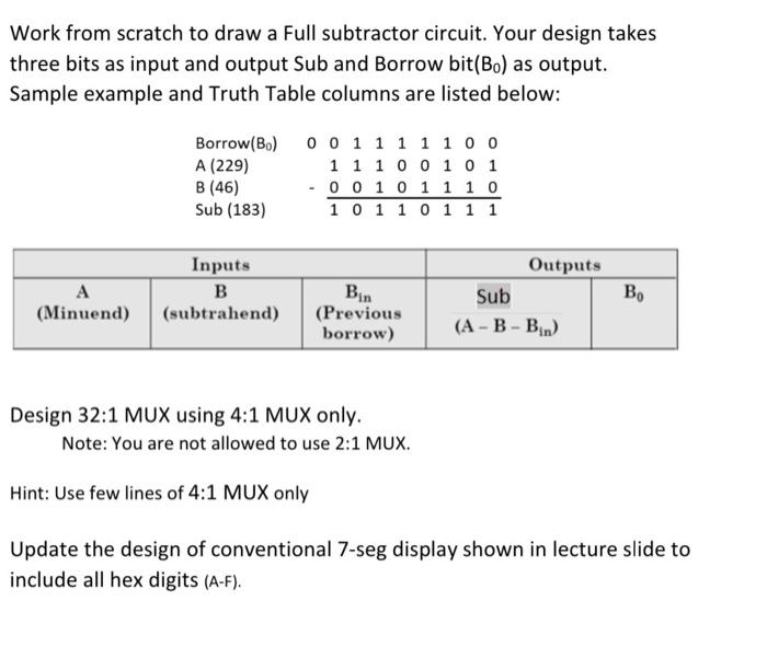 Solved Work from scratch to draw a Full subtractor circuit. | Chegg.com