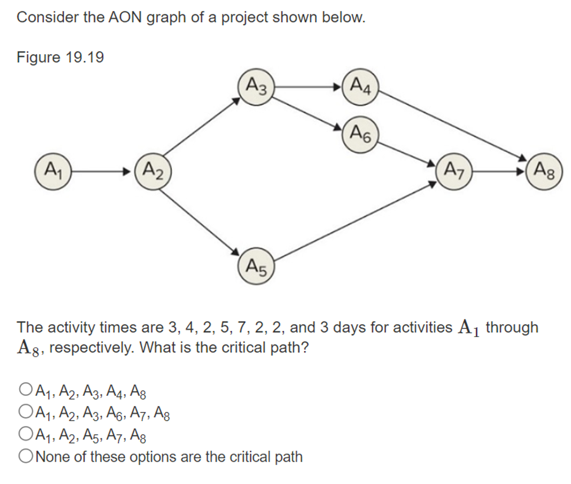 PA 19-4 (Static) ﻿Consider the AON graph of a project | Chegg.com