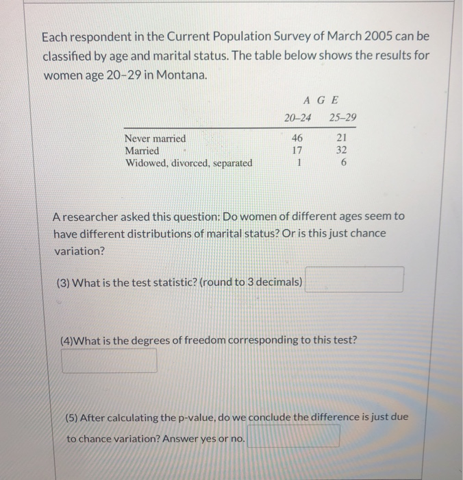Solved Each respondent in the Current Population Survey of | Chegg.com
