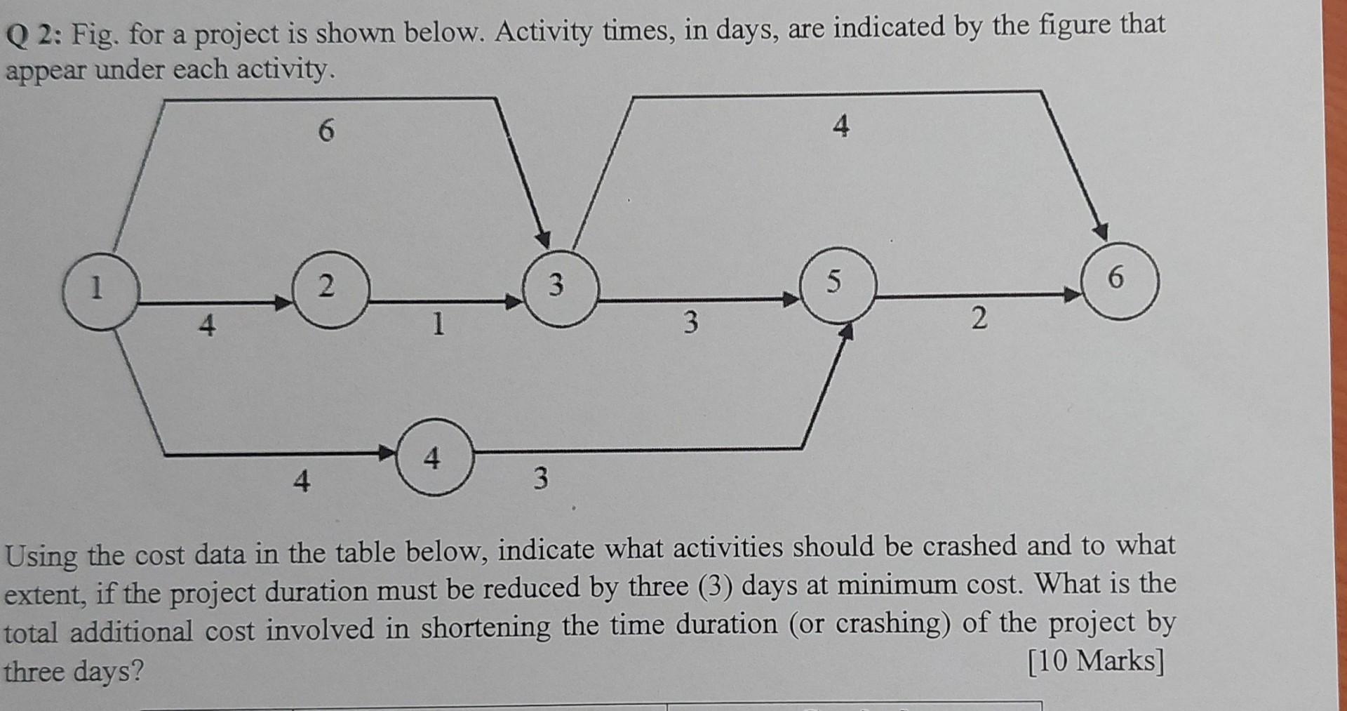 Solved Q 2: Fig. for a project is shown below. Activity | Chegg.com