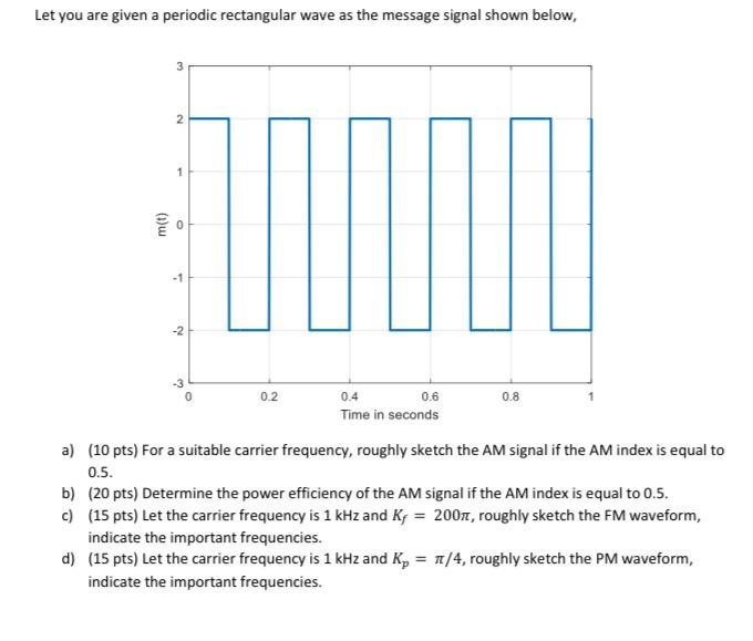 Solved Let you are given a periodic rectangular wave as the | Chegg.com
