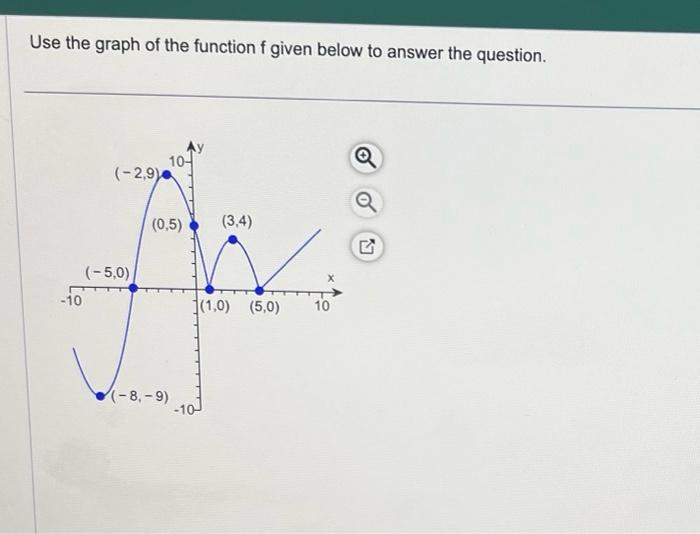 2. Teviex+4es eeUse the graph of the function f given | Chegg.com