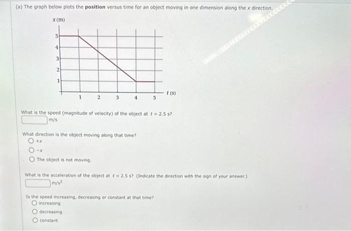 Solved (a) The graph below plots the position versus time | Chegg.com
