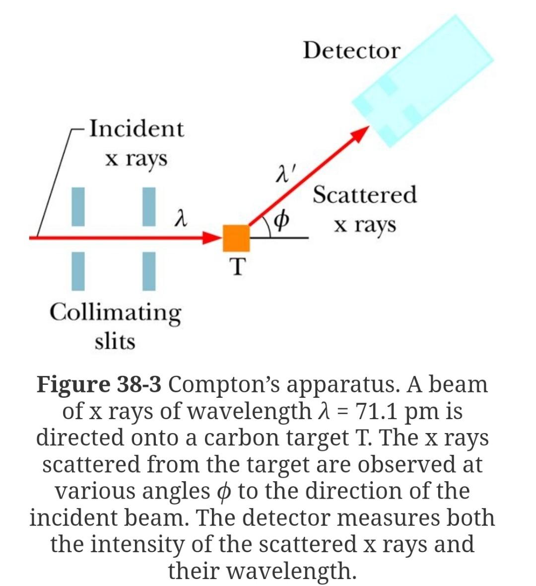Solved 7 In a Compton-shift experiment, light (in the x-ray | Chegg.com