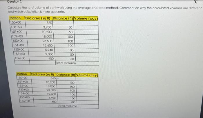 Solved Colcuiate the total volume of earthwork using the | Chegg.com