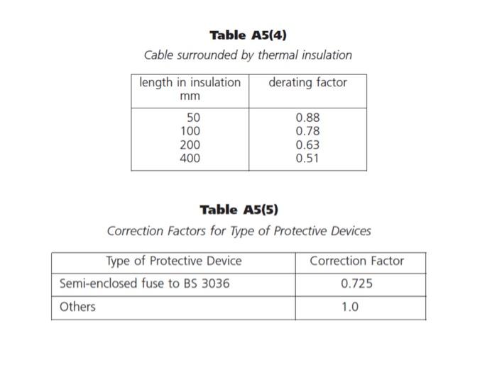 Solved 3. Cable Selection: A 380V, 3-phase, 80 kW water pump | Chegg.com