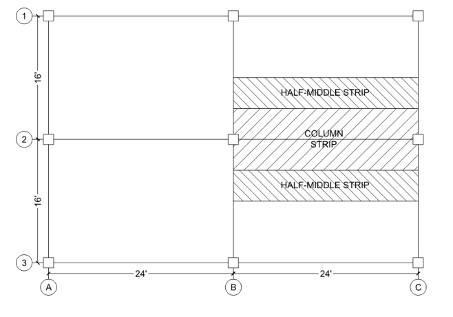 A two-way, flat plate reinforced concrete slab is | Chegg.com