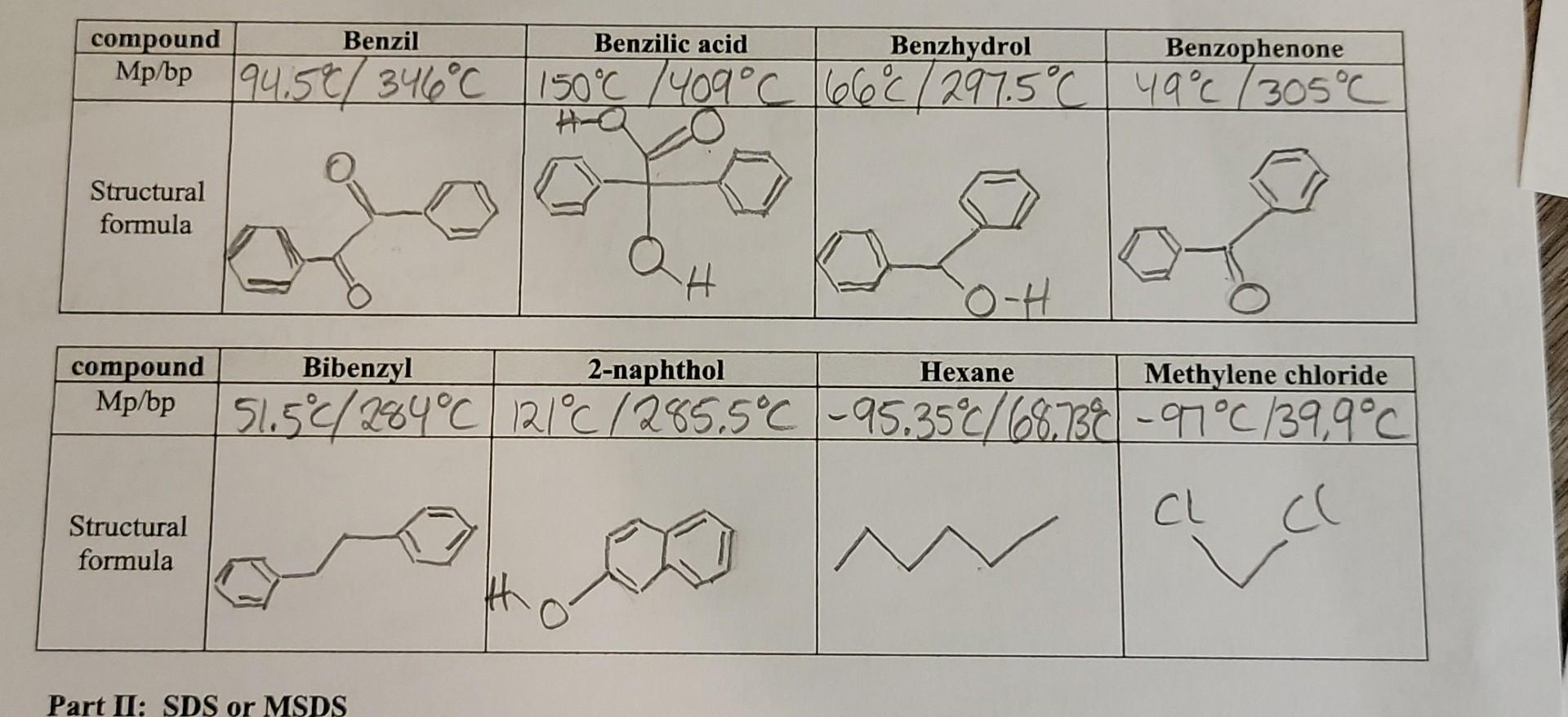 Solved compound Benzil Benzilic acid Benzhydrol Benzophenone | Chegg.com