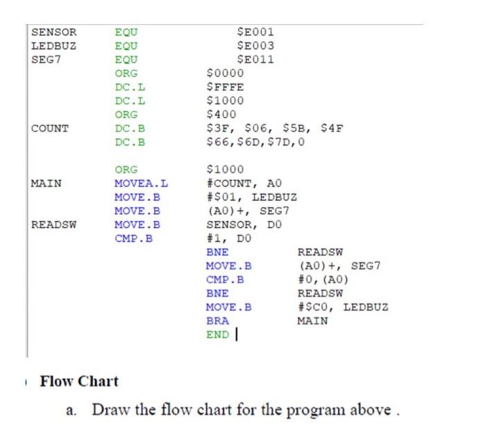 Solved PROBLEM: You need to construct a microprocessor-based | Chegg.com