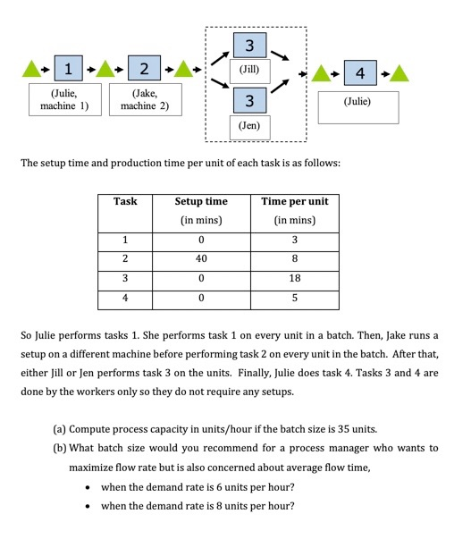 3 (Jill) 1 (Julie machine 1) 2. (Jake, machine 2) 4 | Chegg.com