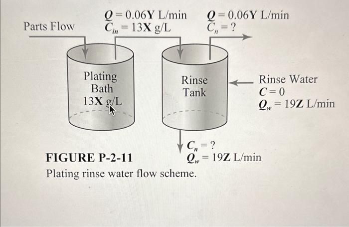 Solved Plating rinse water flow scheme. | Chegg.com