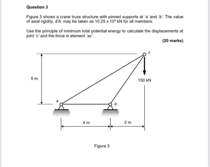 Solved Figure 3 shows a crane truss structure with pinned | Chegg.com