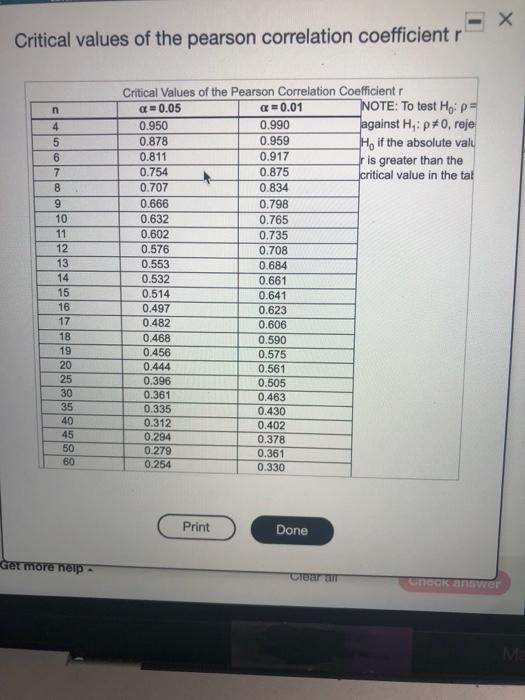 Solved Critical values of the pearson correlation | Chegg.com