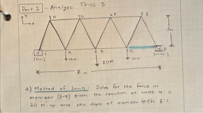 Solved a) Methed of Joints: Solve for the force in nember | Chegg.com