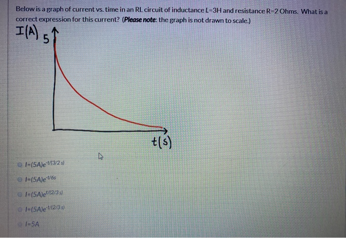 Solved Below is a graph of current vs. time in an RL circuit | Chegg.com