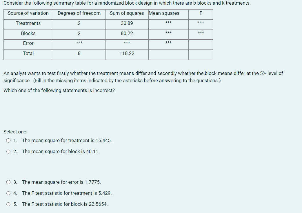 Solved Consider the following summary table for a randomized | Chegg.com