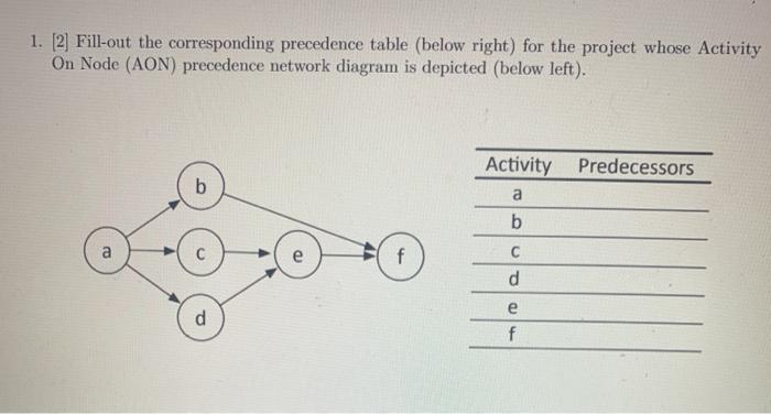 Solved 1. [2] Fill-out the corresponding precedence table | Chegg.com