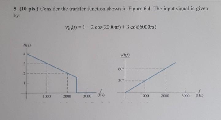 Solved 5. (10 pts. Consider the transfer function shown in | Chegg.com