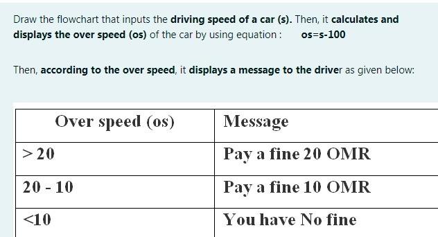 Solved Draw the flowchart that inputs the driving speed of a | Chegg.com