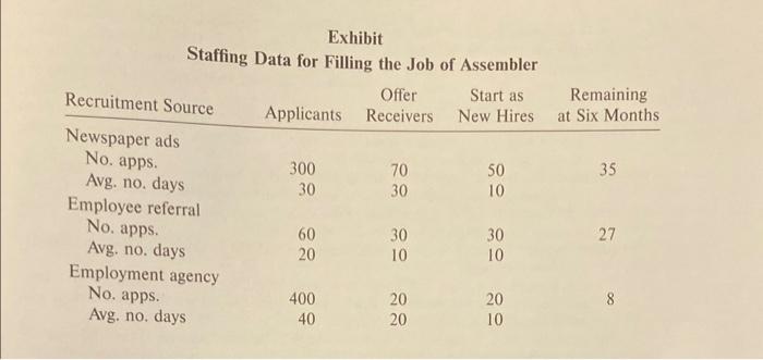 Solved ating Staffing Process Results The Keepon Trucking | Chegg.com