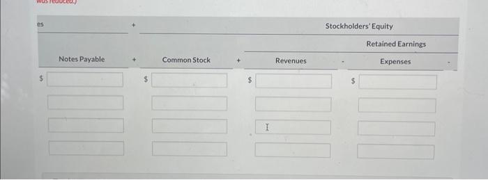 Solved Using the following tabular analysis, show the effect | Chegg.com