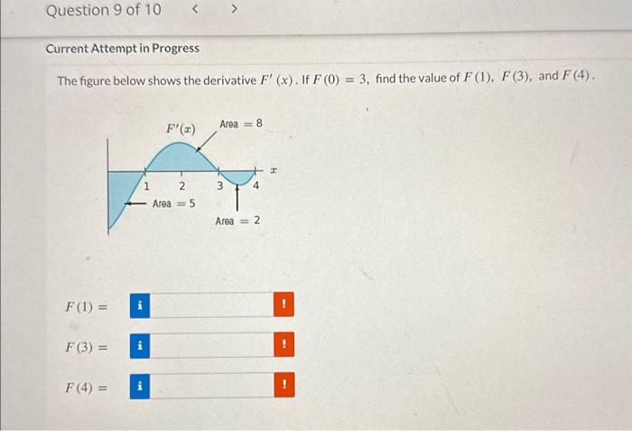 Solved The figure below shows the derivative \\( | Chegg.com