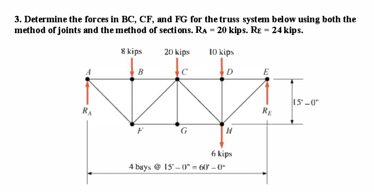 Solved Determine the forces in BC,CF, ﻿and FG for the truss | Chegg.com