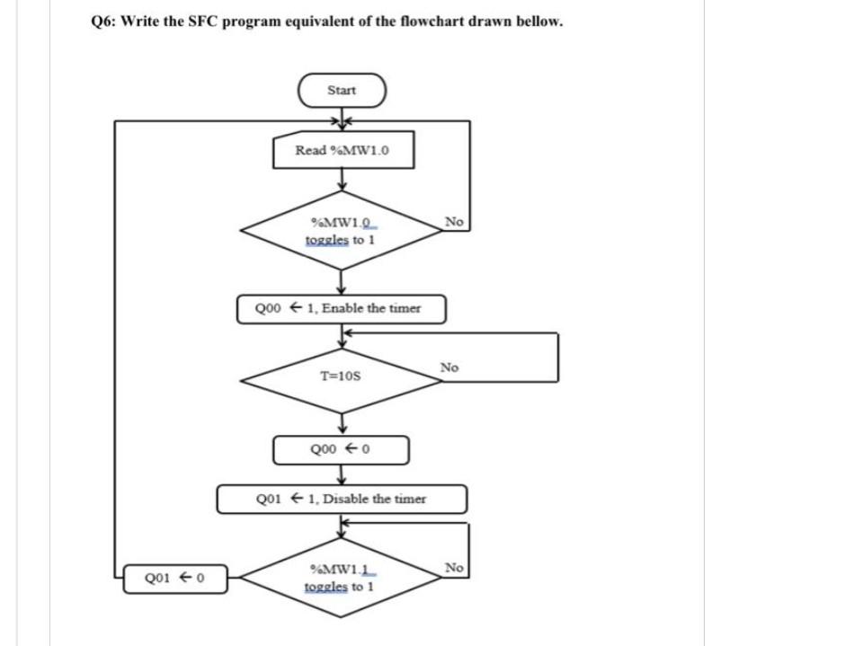 Solved Q6 Write The Sfc Program Equivalent Of The Flowchart