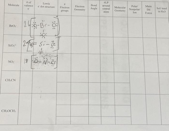 Solved Molecule HCI HF ICI CH4 # of valence e S 8 Lewis e | Chegg.com