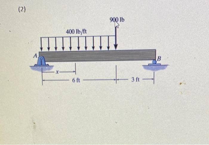 Solved Draw shear force diagram and bending moment diagram | Chegg.com