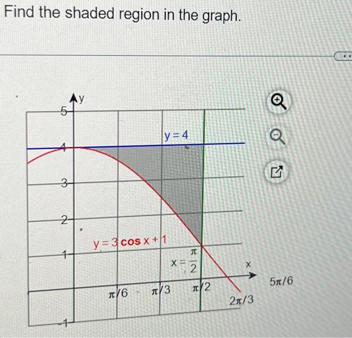 Solved Find the shaded region in the graph. | Chegg.com