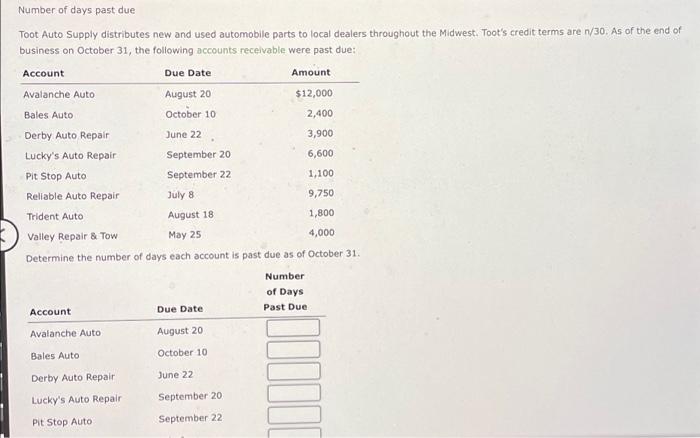 1 Number of days past due Toot Auto Supply | Chegg.com