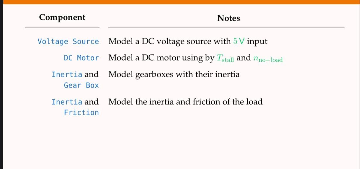 Solved Modeling and Simulation of DC Motors ( 6 points) The | Chegg.com