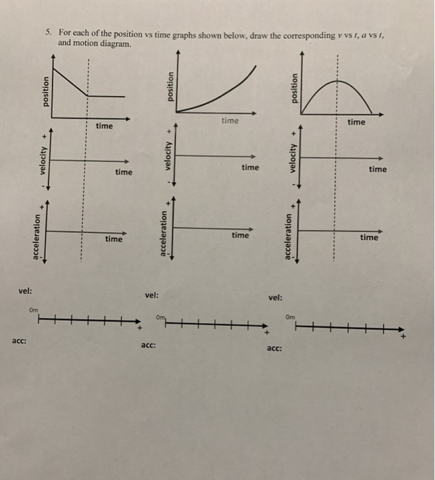 Solved 4. Using the graph, compare the following quantities | Chegg.com