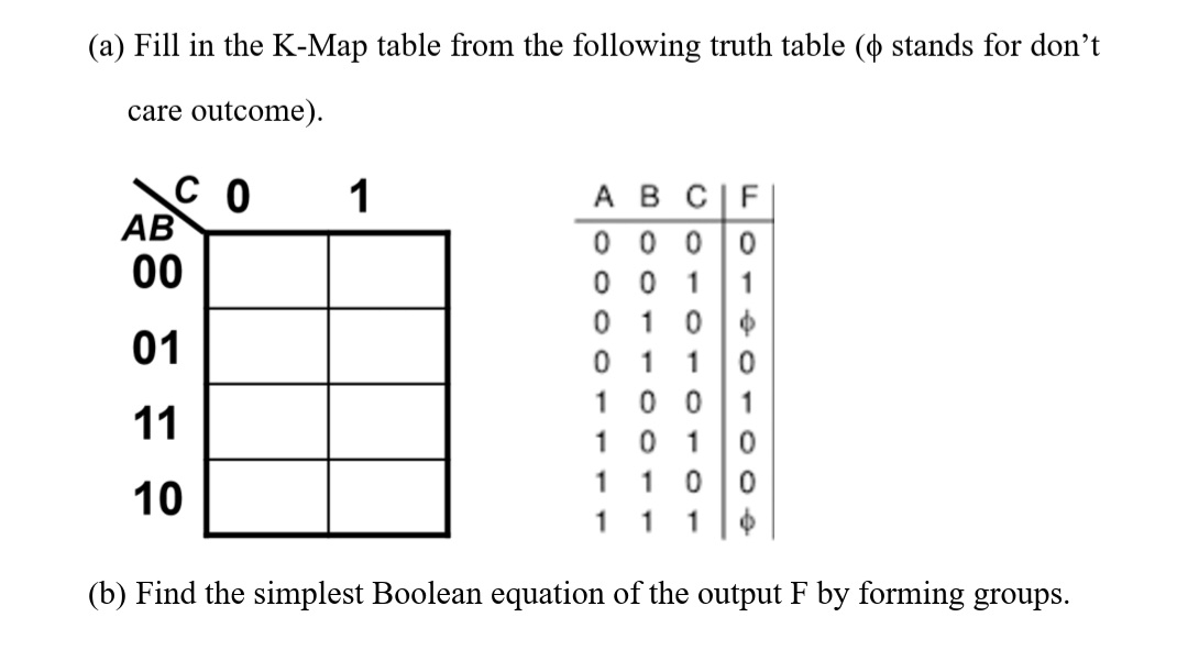 (a) ﻿Fill in the K-Map table from the following truth | Chegg.com