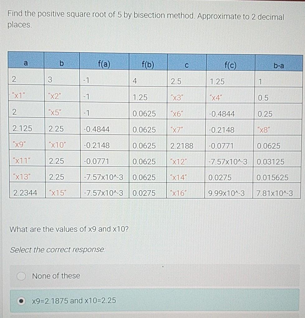 Solved Find the positive square root of 5 by bisection | Chegg.com