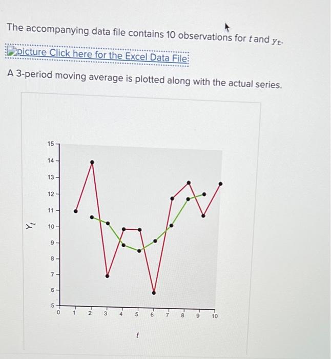 Solved The accompanying data file contains 10 observations | Chegg.com