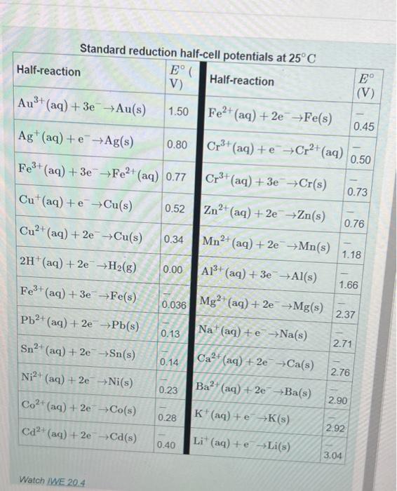 Solved Use tabulated standard electrode potentials to | Chegg.com