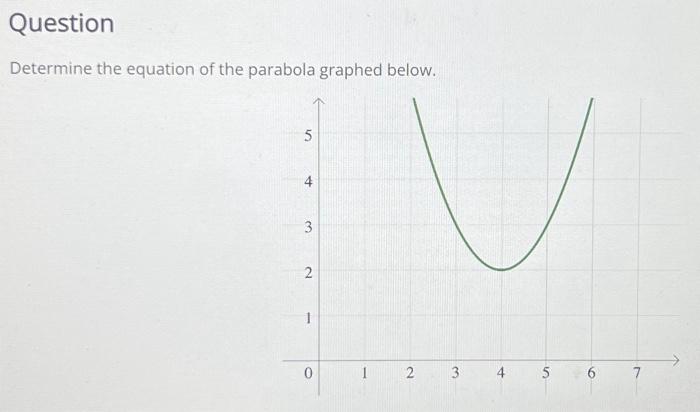 Solved Determine the equation of the parabola graphed below. | Chegg.com