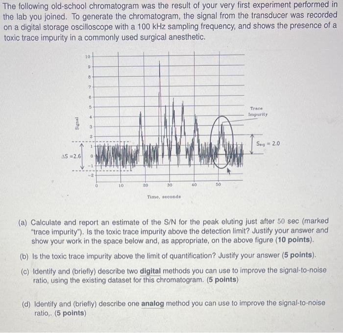 Solved The following old-school chromatogram was the result | Chegg.com