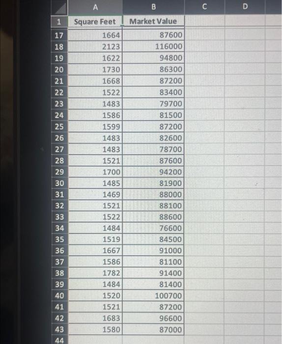 Solved Using the accompanying Home Market Value data and | Chegg.com